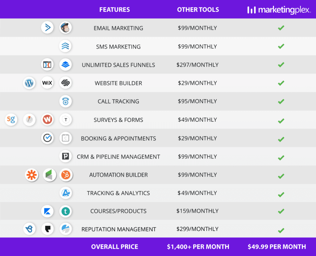 MarketingPlex | All In One Marketing Platform for Small Business